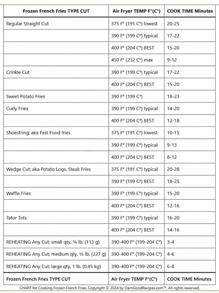 Frozen FRENCH FRIES in the AIR FRYER